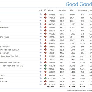 Hosted Youtube Analytics Dashboard - Etsy