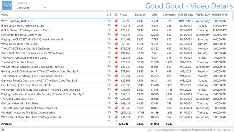 Hosted Youtube Analytics Dashboard - Etsy