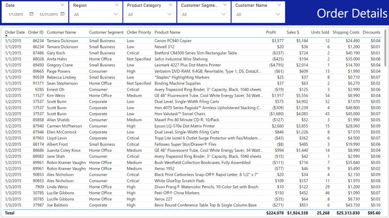 Power BI Beginner Template - Etsy Power BI Beginner Template - Etsy