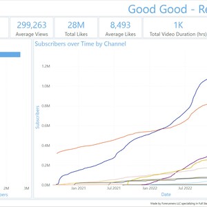 Hosted Youtube Analytics Dashboard - Etsy