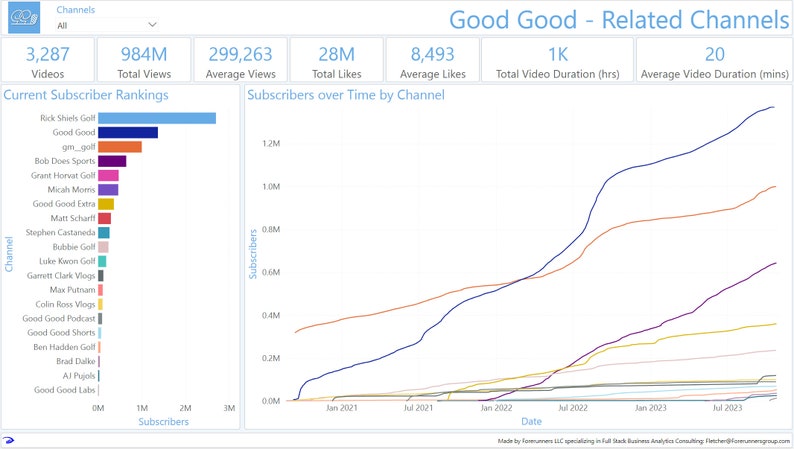 Hosted Youtube Analytics Dashboard - Etsy