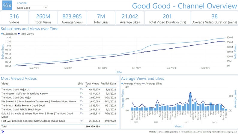 Hosted Youtube Analytics Dashboard - Etsy