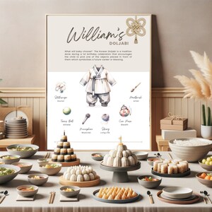 Doljabi Board Sign Poster BUNDLE for Korean First Birthday With Hanbok ...