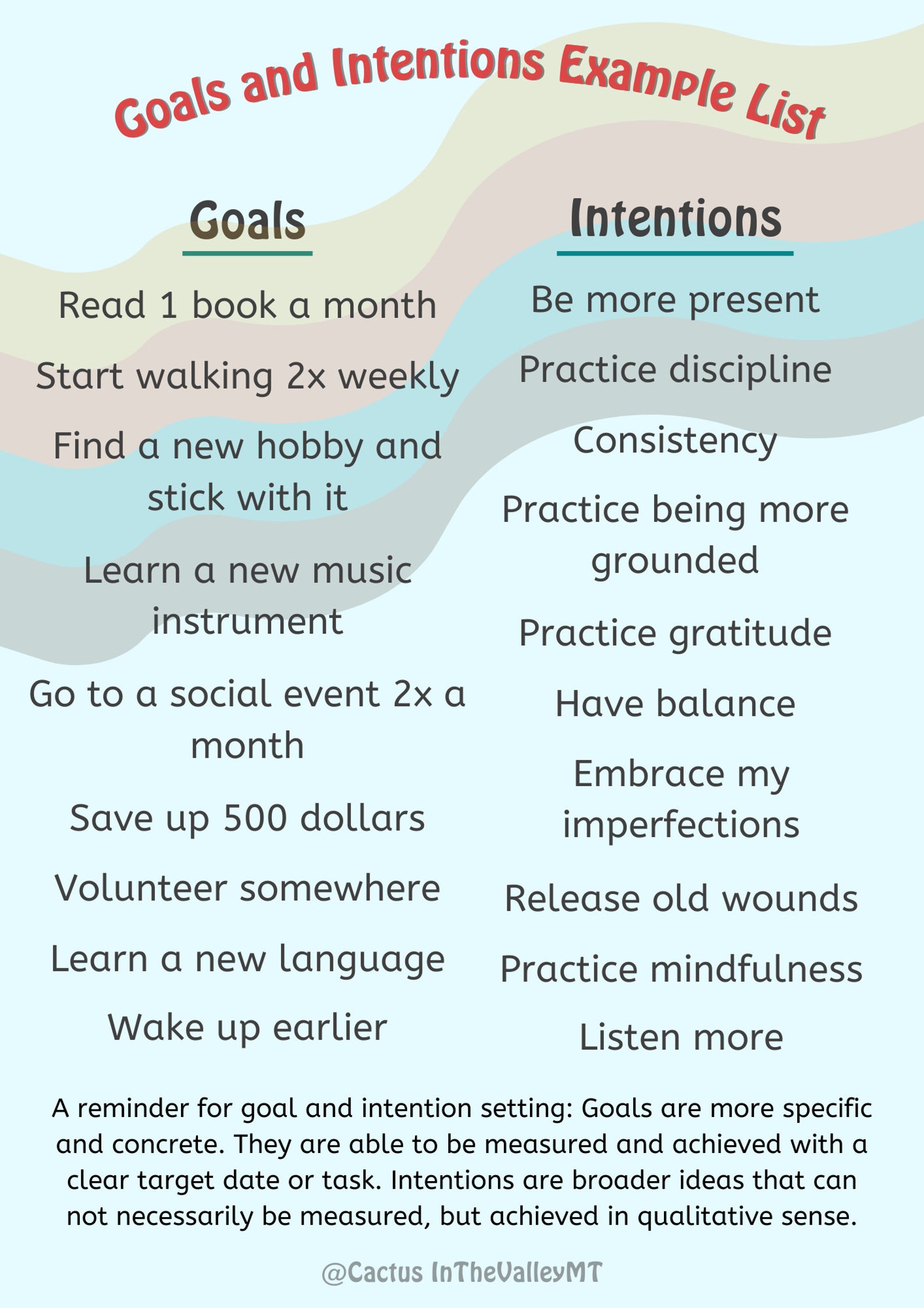 New Years Goals and Intentions Therapy Intervention, New Years ...