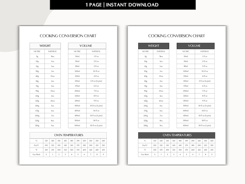 Cooking Conversion Chart Printable Pdfs A3, A4, A5, Letter 1 Page ...