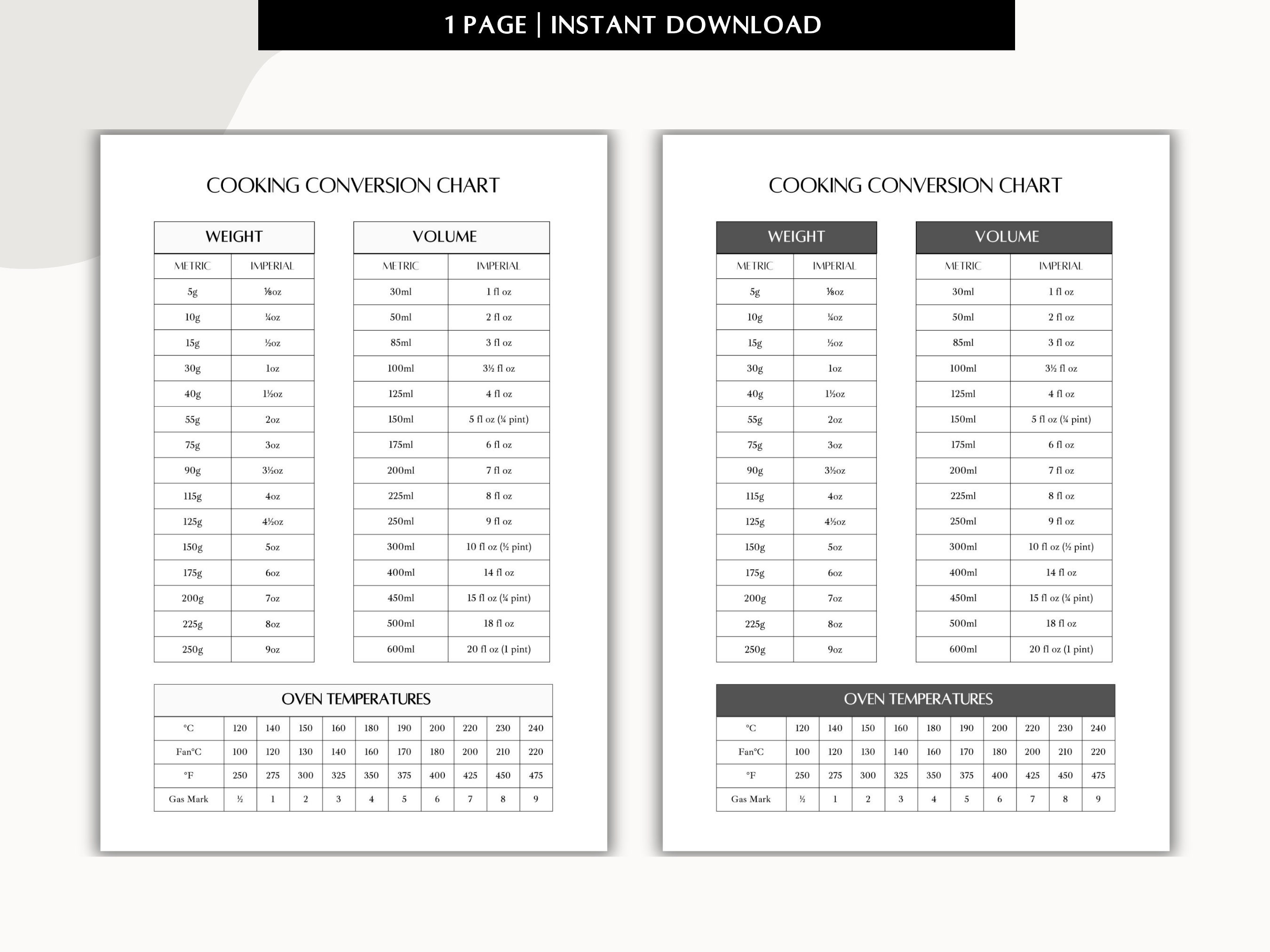 Cooking Conversion Chart | Printable Pdfs | A3, A4, A5, Letter | 1 Page ...