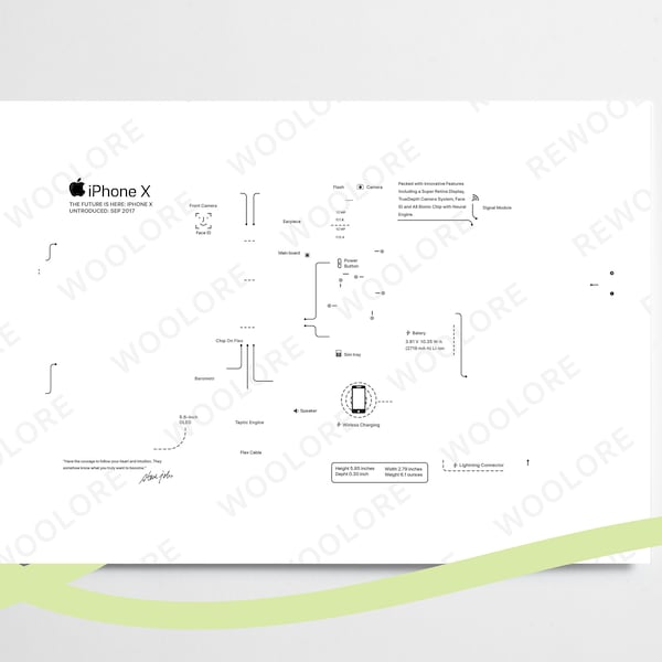 iPhone Template - Etsy