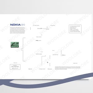 Download NOKIA 3310 Teardown Template, Disassemble Phone Drawings - Etsy