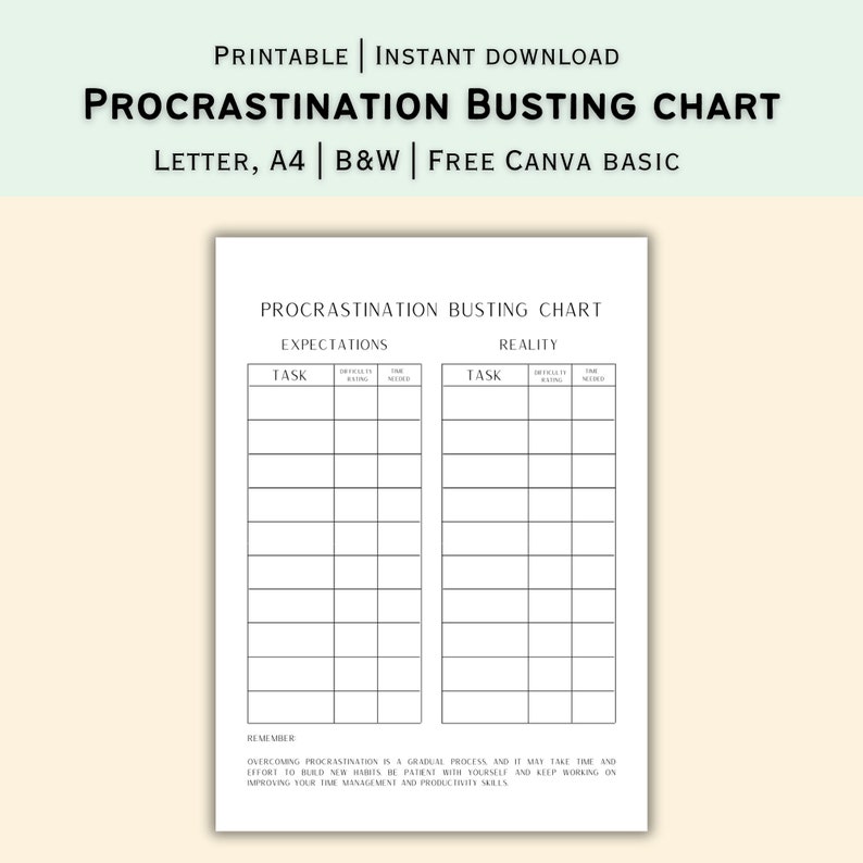 Procrastination Busting Chart | Mental Health Journal, Mental Health ...