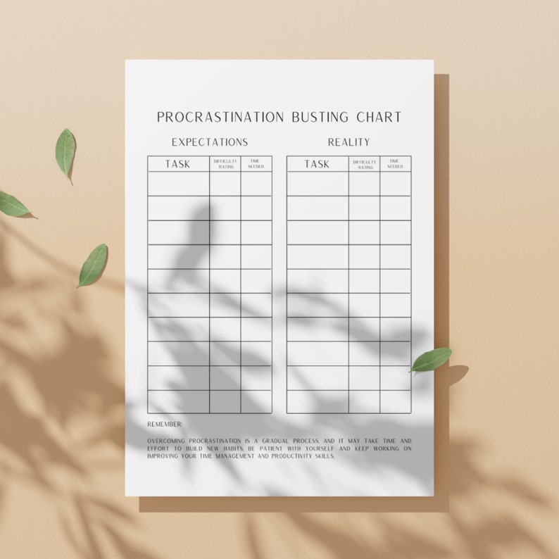 Procrastination Busting Chart | Mental Health Journal, Mental Health ...