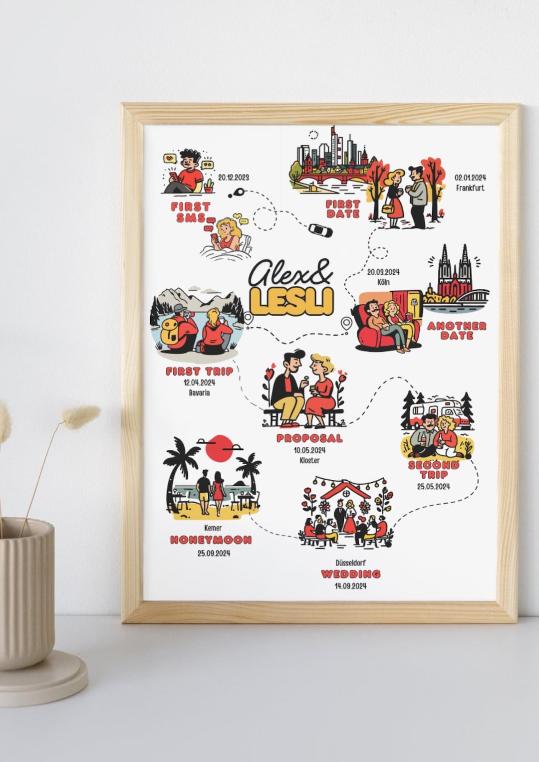 Custom Love Story Map,personalized Relationship Timeline Poster,our ...