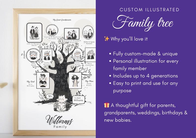 Custom Family Tree Poster: Personalized Ancestry Illustration (digital ...