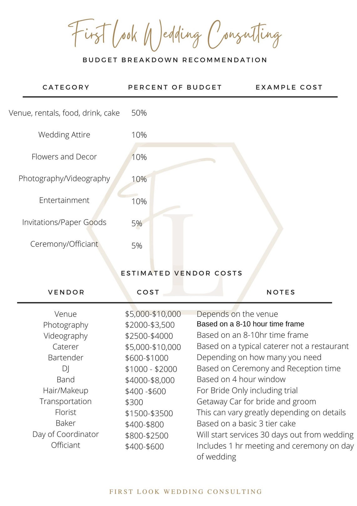 Wedding Planning Budget Breakdown Template - Etsy