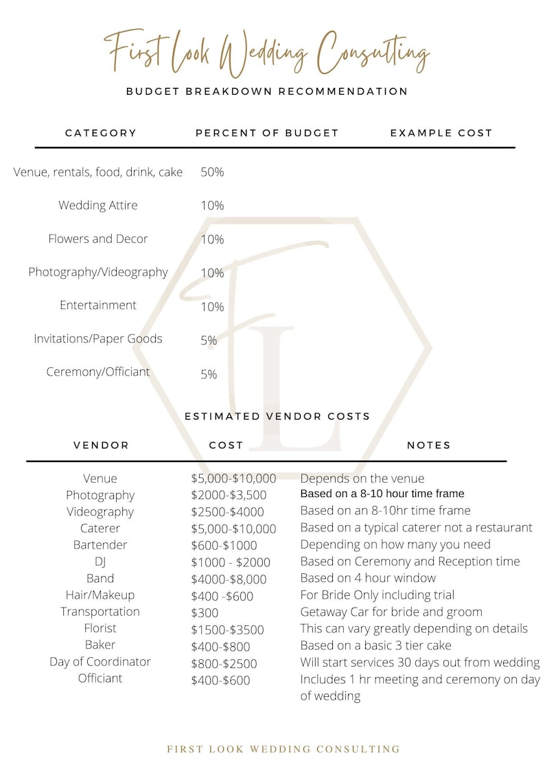 Wedding Planning Budget Breakdown Template - Etsy