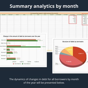 Borrower Tracker, Debt Payoff Dashboard for Google Sheets (PDF) - Etsy