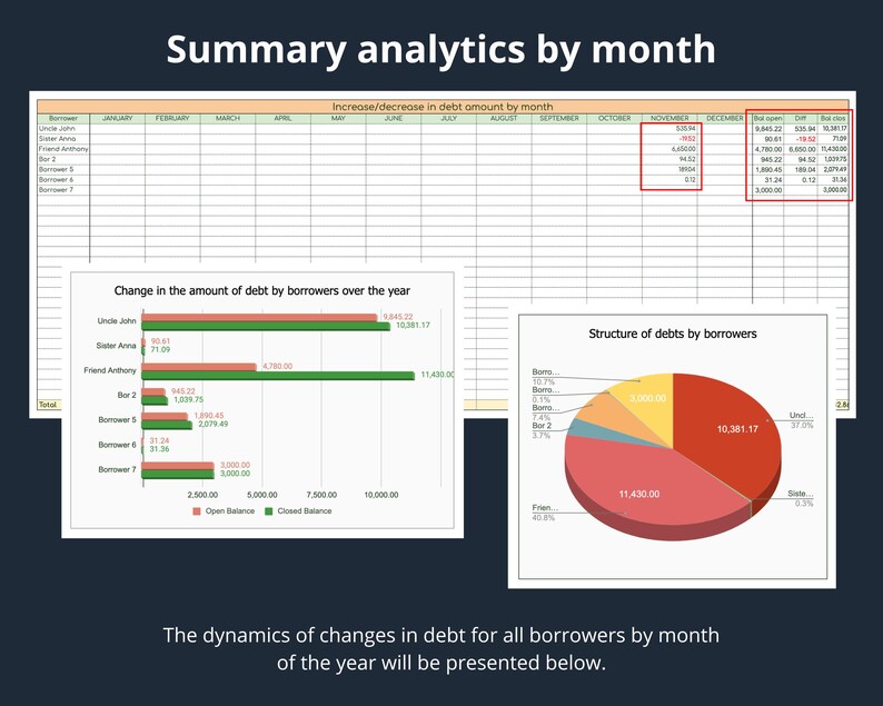 Borrower Tracker, Debt Payoff Dashboard for Google Sheets (PDF) - Etsy