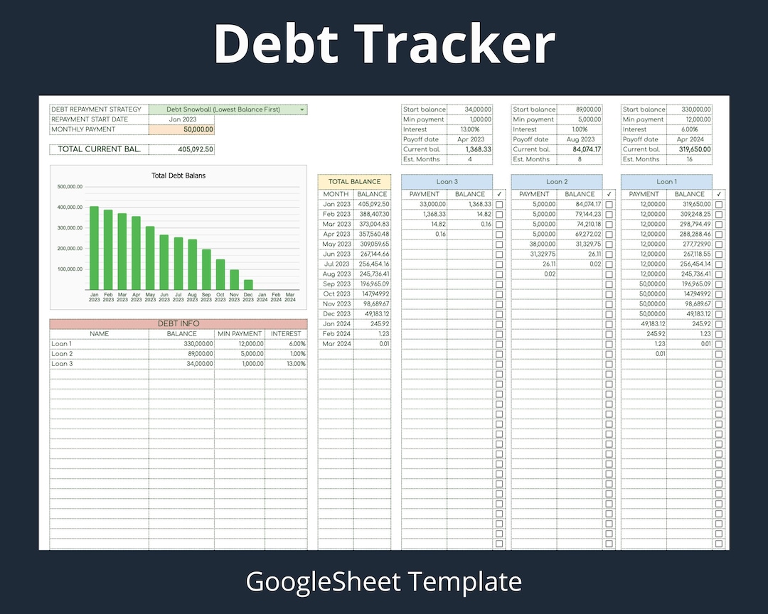 Debt Tracker Debt Snowball Debt Payoff Tracker Debt Avalanche Debt