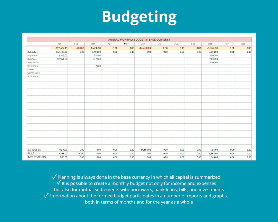 Expense Tracker Google Sheets, Expense Spreadsheet, Expense Tracker ...