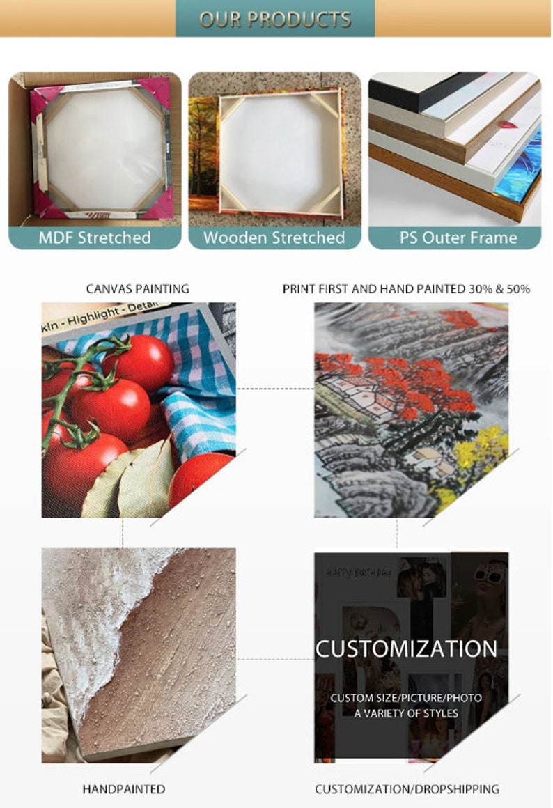 Custom Painting Canvas HD Print Customized Your Picture Personalized ...