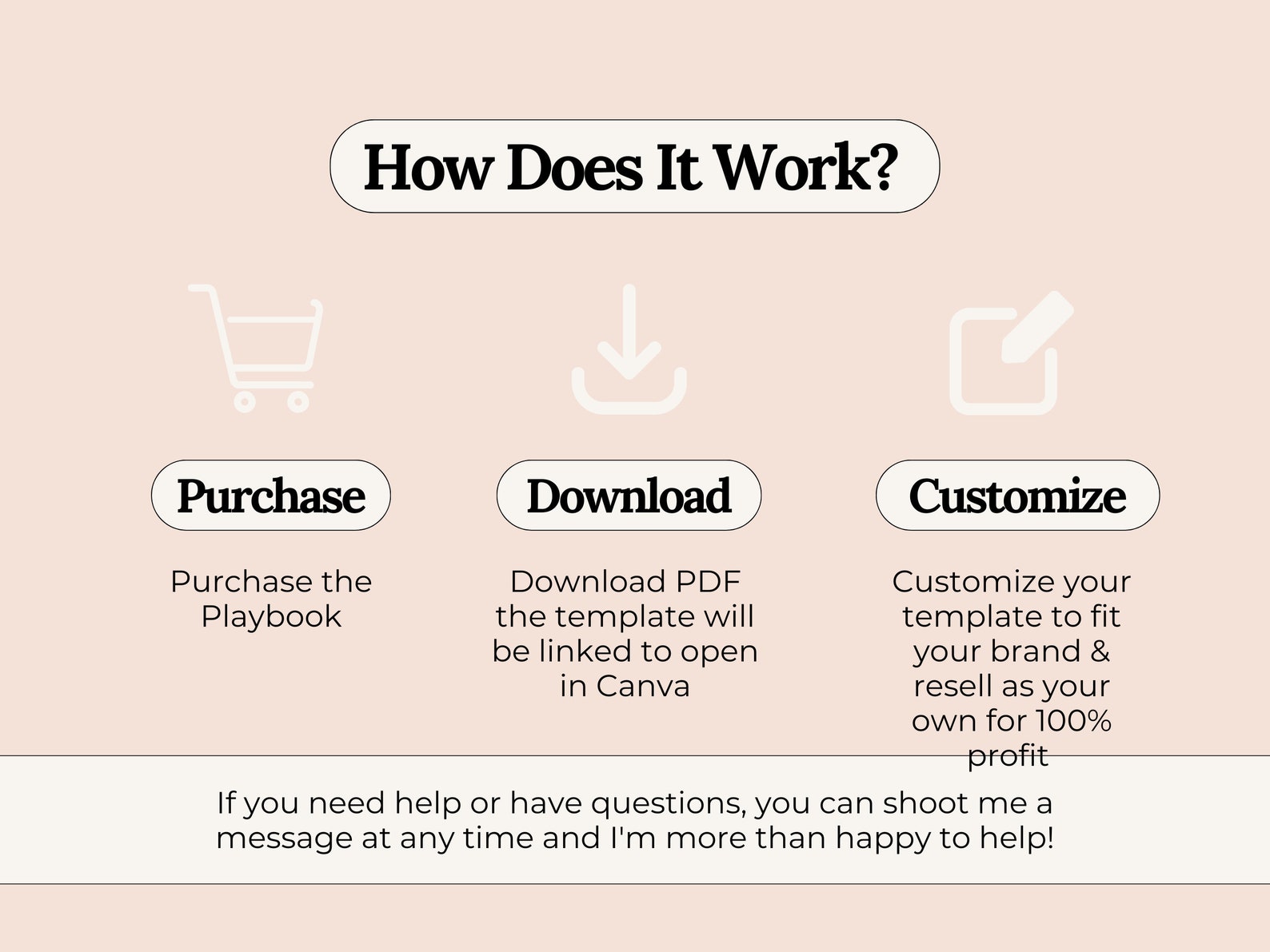 Passive Profit Playbook With Transferable PLR. Digital Marketing ...