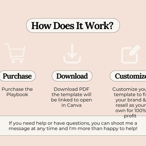 Passive Profit Playbook With Transferable PLR. Digital Marketing ...