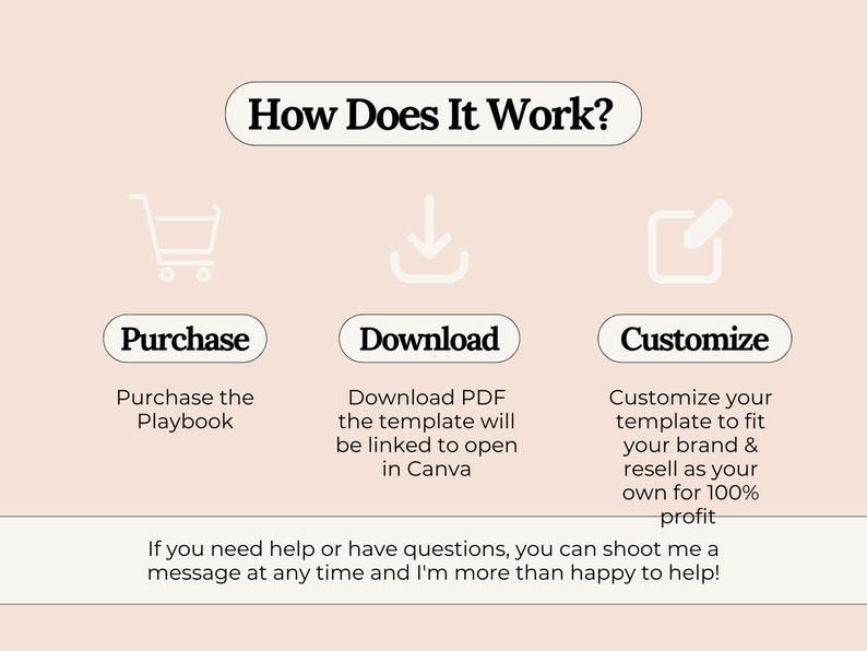 Passive Profit Playbook With Transferable PLR. Digital Marketing ...