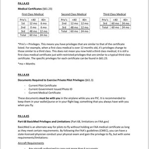 Private Pilot Checkride Prep ACS Notes, for Student Pilot Training ...