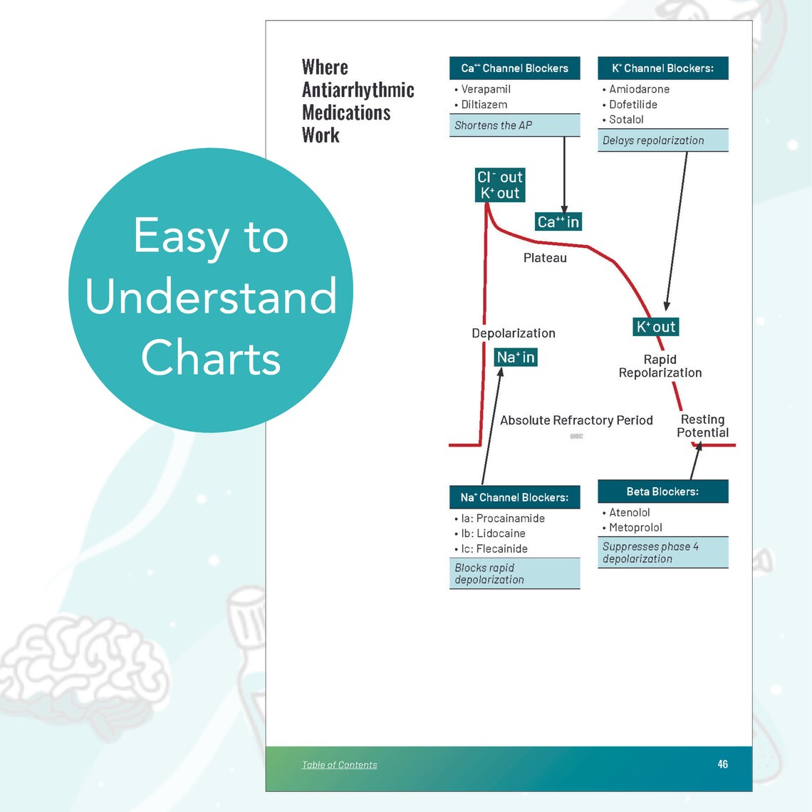 Cardiac Medications I Bedside Reference for Critical Care Providers I ...