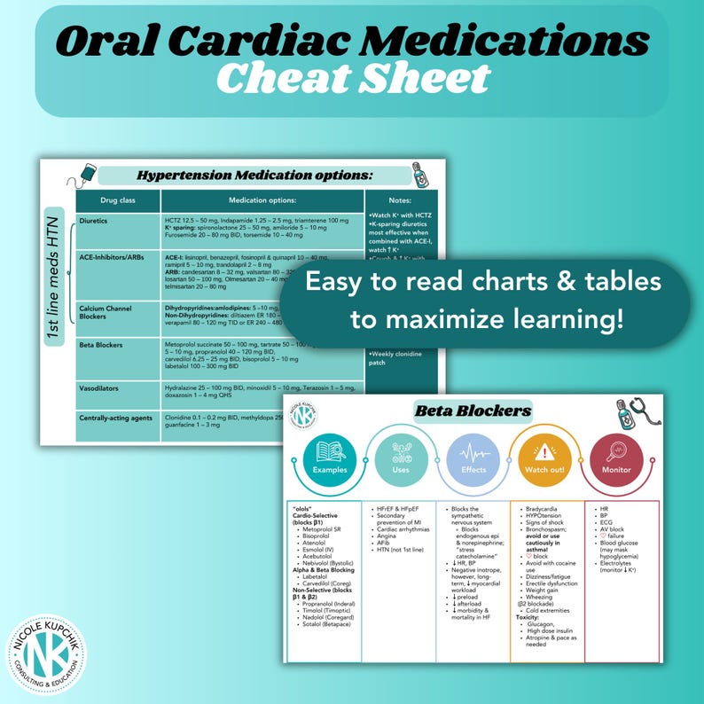 Cardiac Medications Cheat Sheet for Nurses | Comprehensive PDF Download ...
