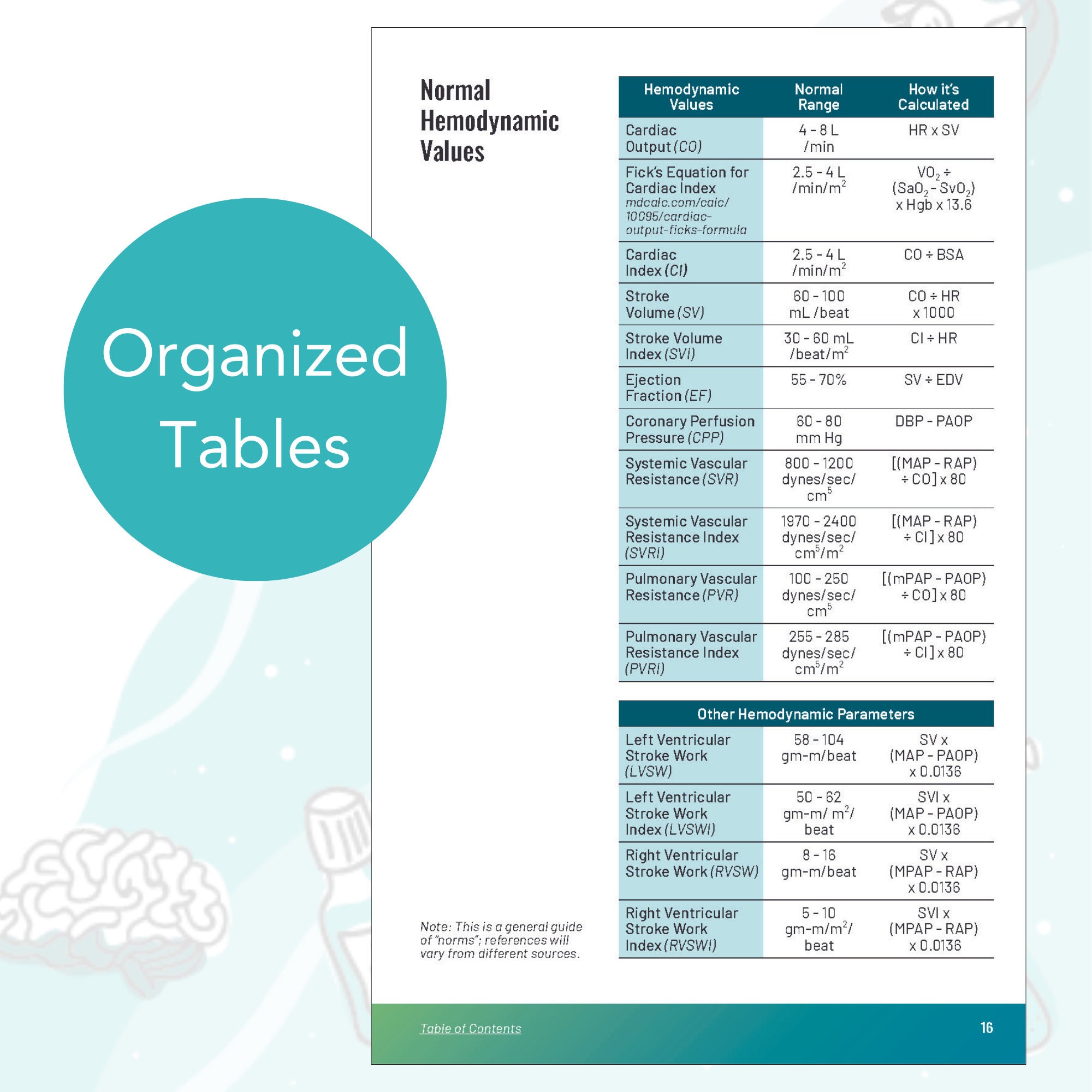 Hemodynamics Critical Care Study Guide | CCRN® Pulmonary Artery ...