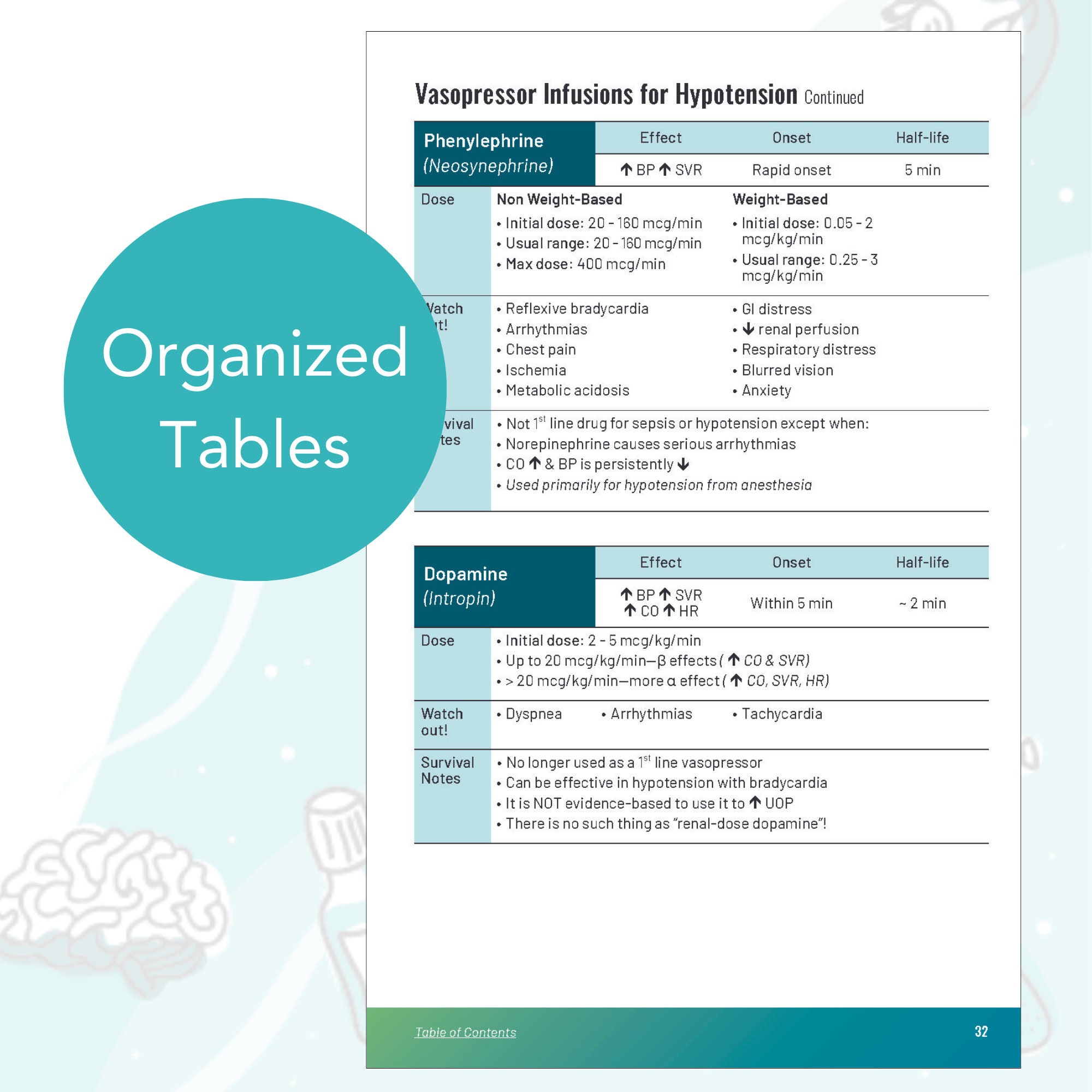 Cardiac Medications I Bedside Reference for Critical Care Providers I ...