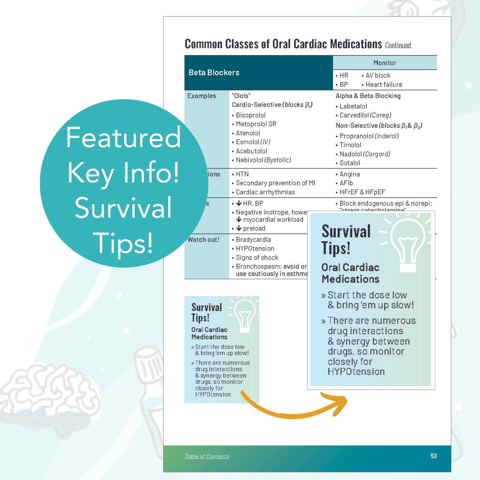 Cardiac Medications Critical Care Study Guide | Vasopressors ...