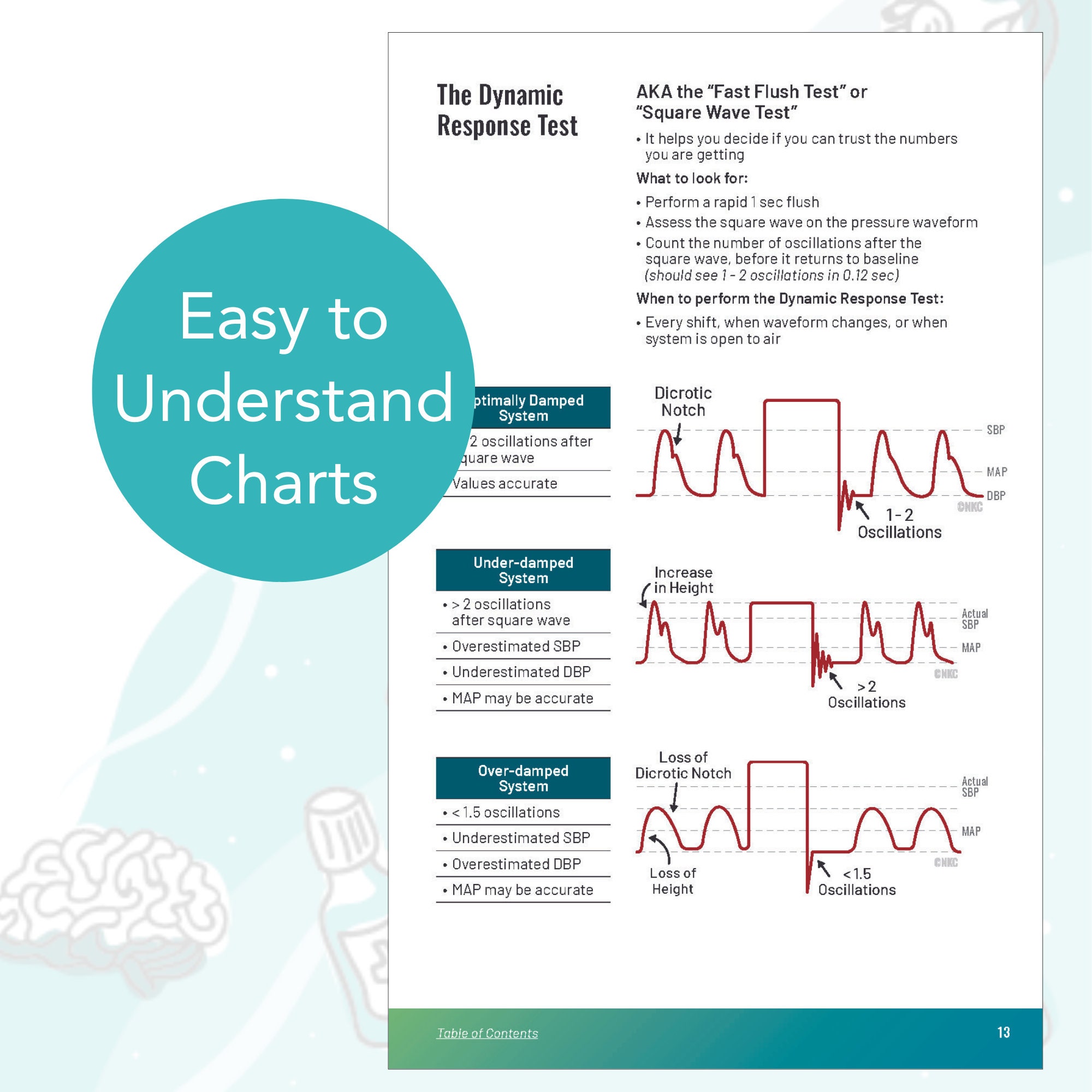 Hemodynamics Critical Care Study Guide | CCRN® Pulmonary Artery ...