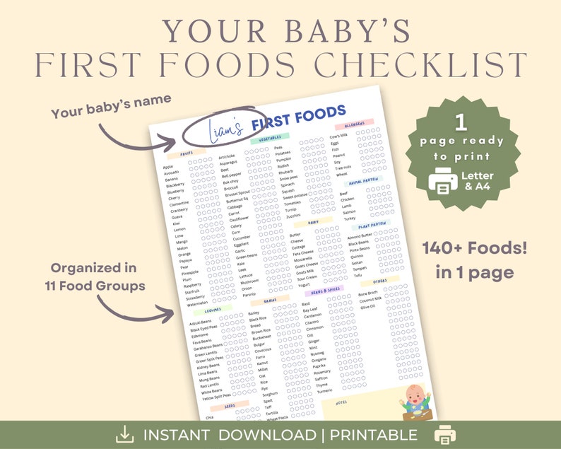 Personalized Baby's First Foods Checklist, Baby Food Diary, Baby Food ...