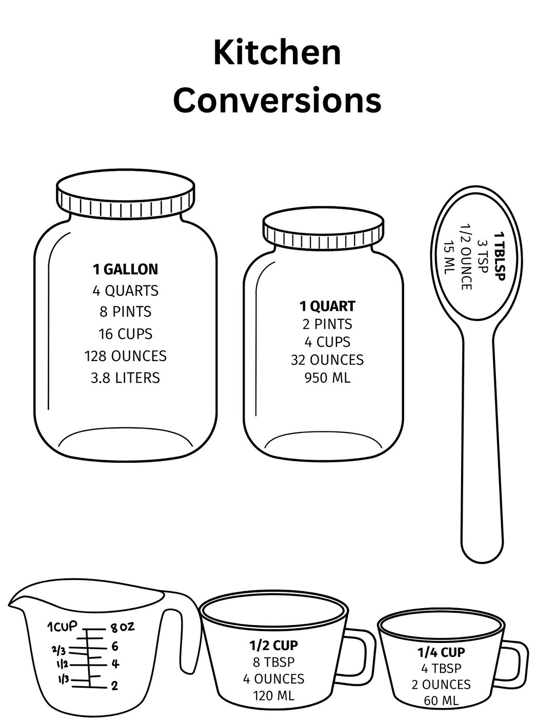Printable Kitchen Measurements Conversion Sheet (digital Download ...
