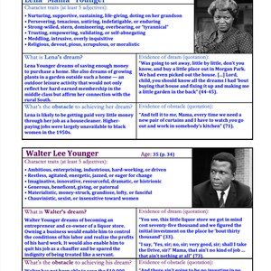 A Raisin in the Sun by Lorraine Hansberry | Complete Teaching Unit ...