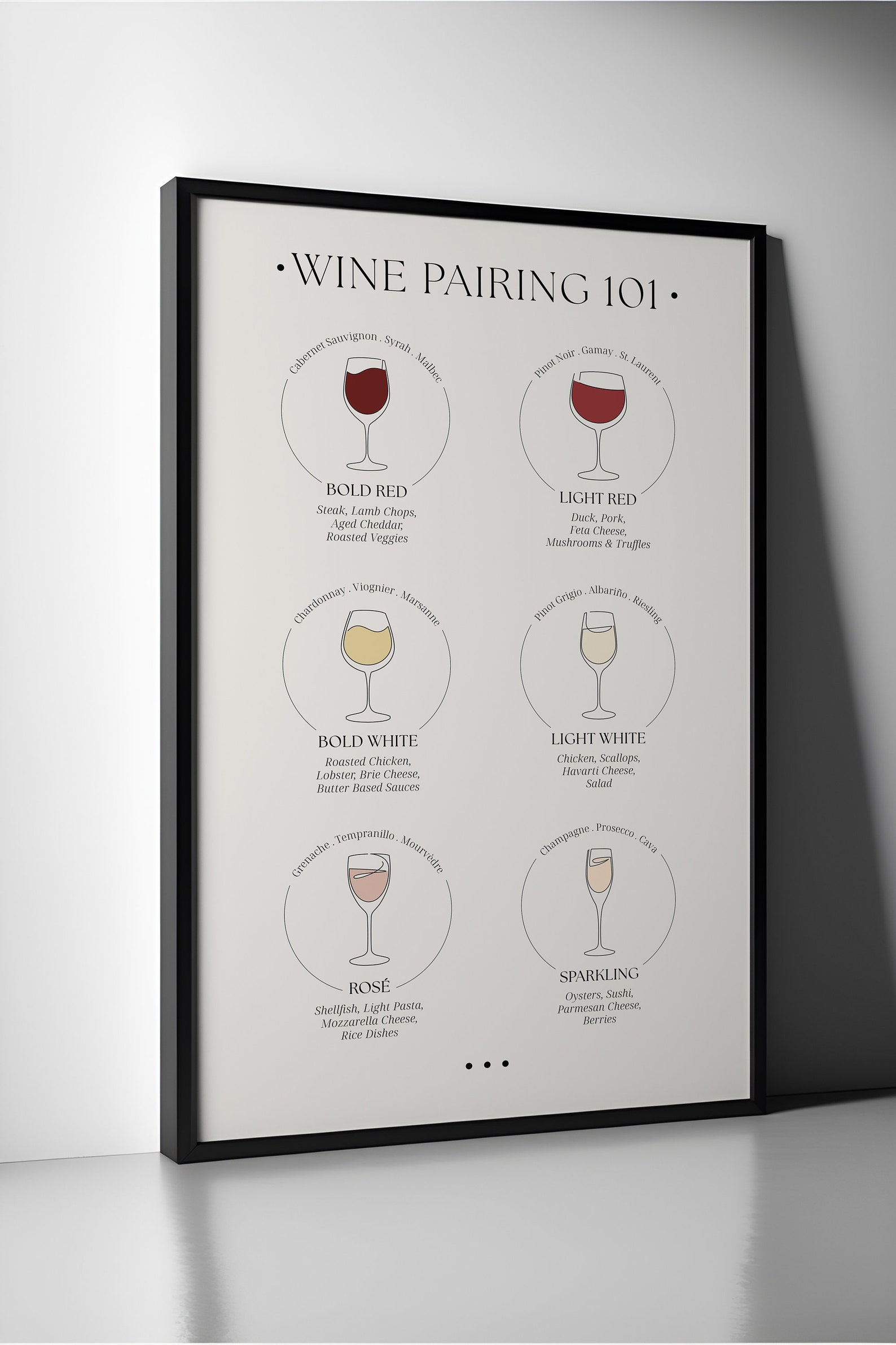 Wine Pairing Guide Kitchen Wall Decor Wine Lover Gift Foodie Gift Wine ...