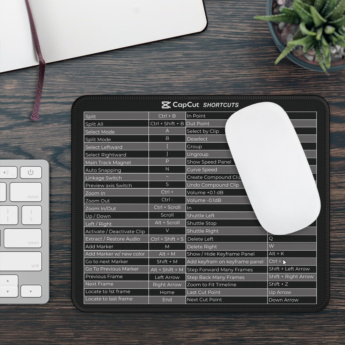 Capcut Shortcut Mousepad Keyboard Guide Video Editing Workflow ...