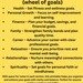 Wheel of Goals Printable 8section Life Planner for Goal Setting ...