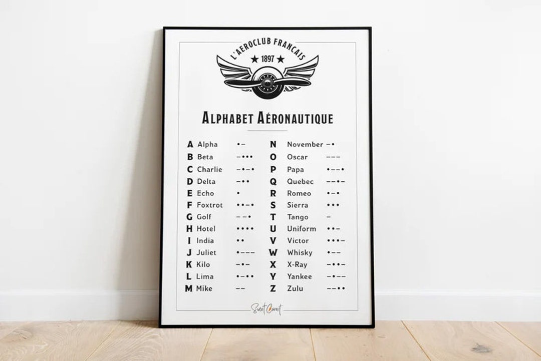 Illustrated Poster - Aeronautical Alphabet - Etsy