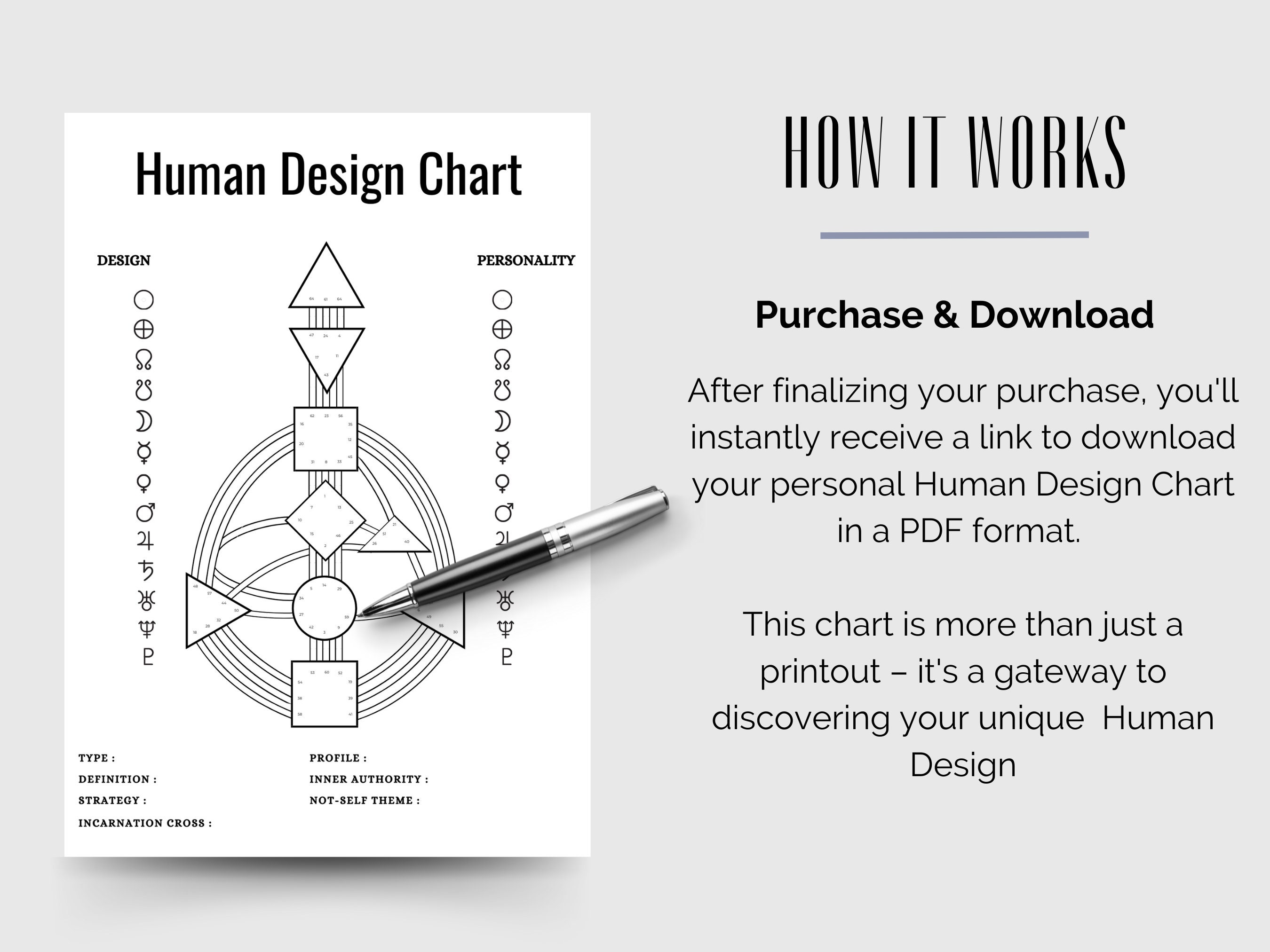 Human Design Chart: Self-discovery Bodygraph (printable PDF Guide) - Etsy