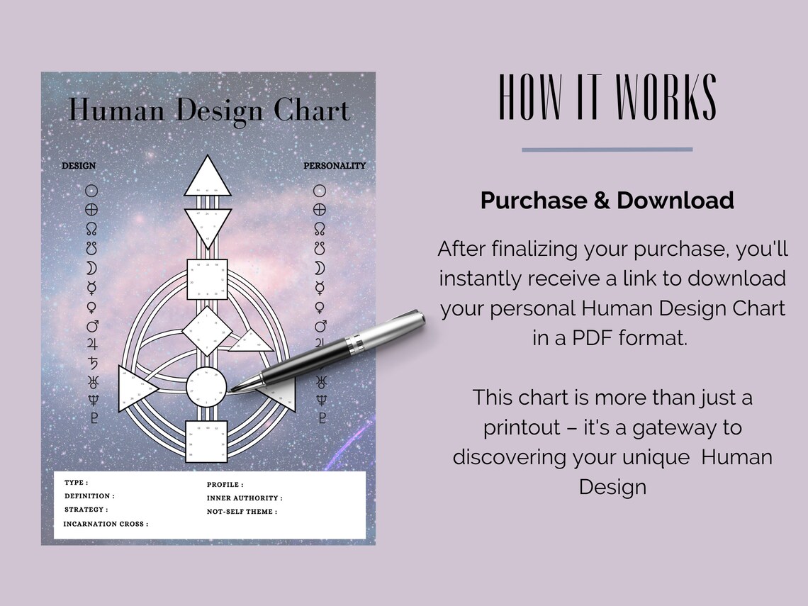 Human Design Chart: Self-discovery Bodygraph (printable PDF) - Etsy