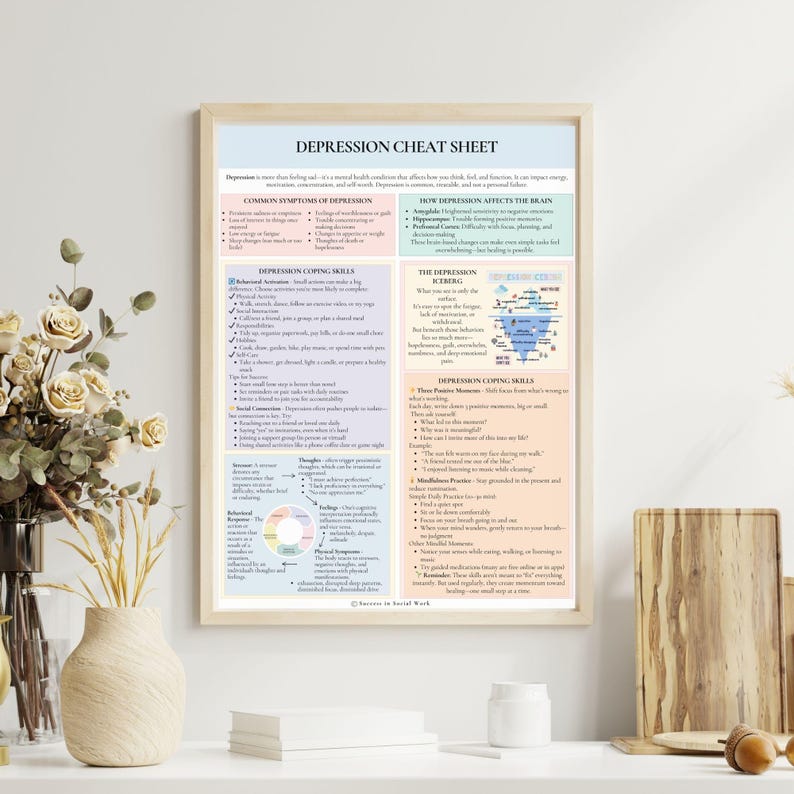 Depression Cheat Sheet & Coping Skills, Printable Poster Handout ...