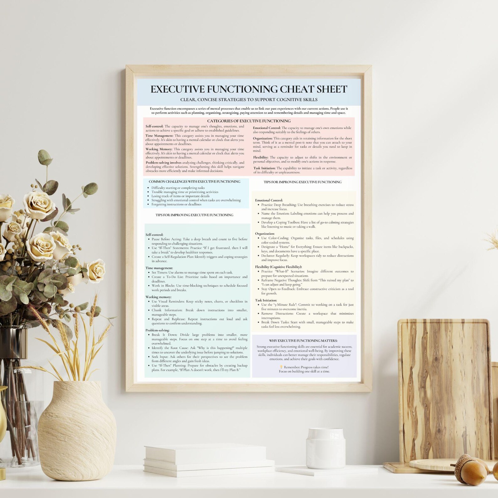 Executive Functioning Cheat Sheet Tip Sheet,adhd Worksheets,kids Teen Coping Skills Tool ...