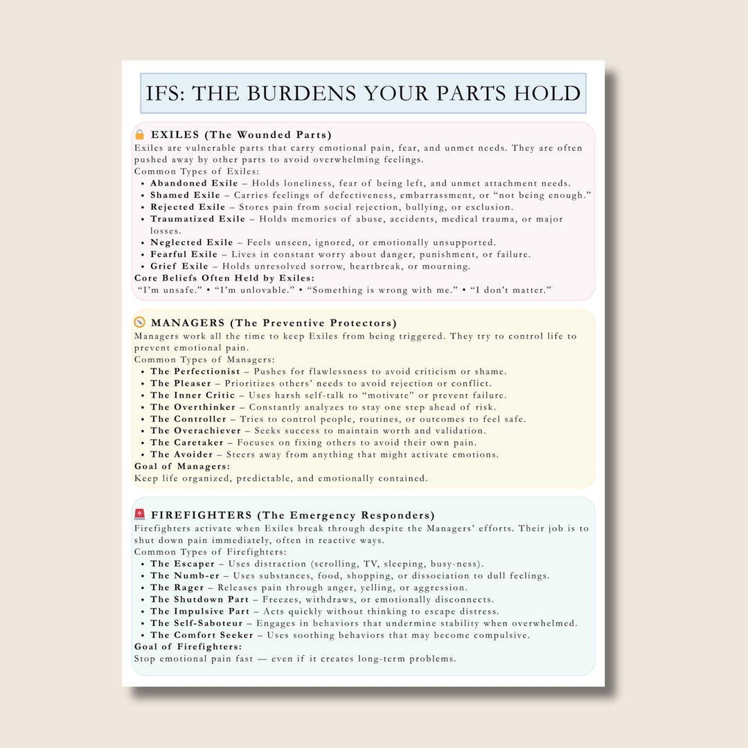 IFS Parts Cheat Sheet IFS the Burdens Your Parts Hold: Internal Family ...