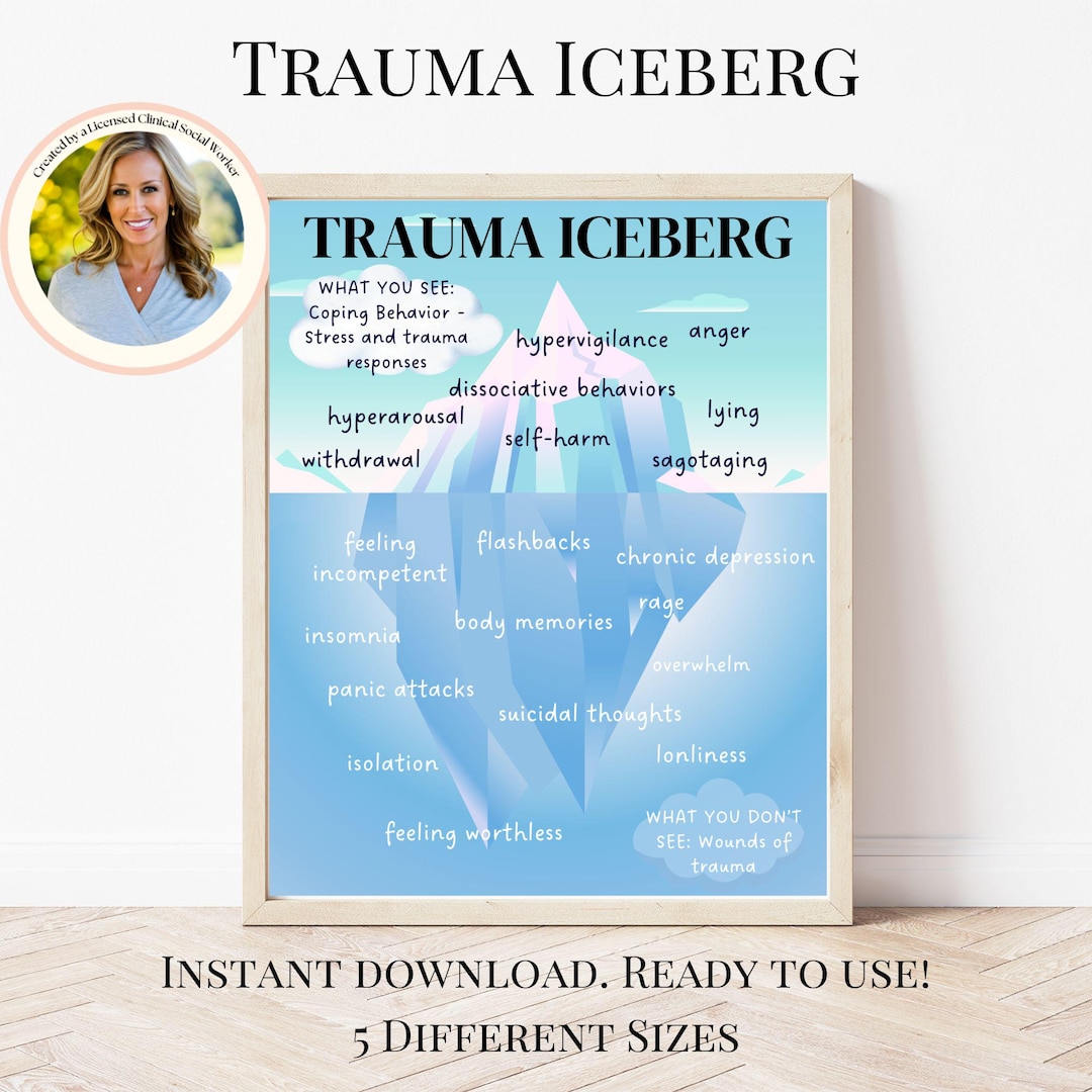 Trauma Iceberg Poster for Therapist Office Complex PTSD, Therapy ...