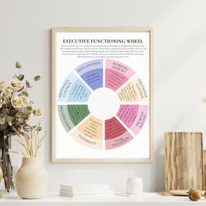 Executive Functioning Cheat Sheet Tip Sheet,adhd Worksheets,kids Teen ...