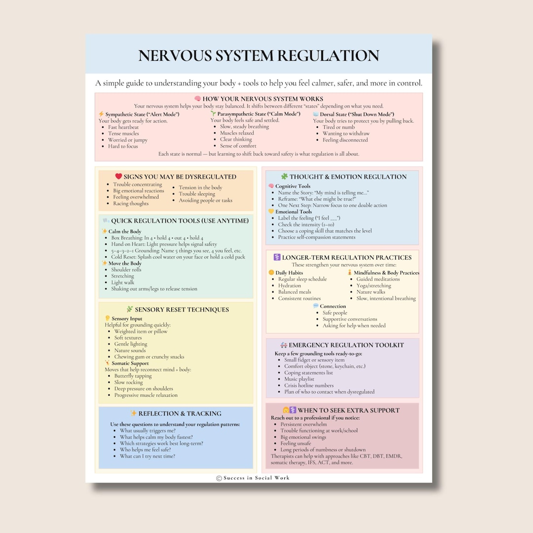 Nervous System Regulation Cheat Sheet Polyvagal Theory, Somatic Therapy ...
