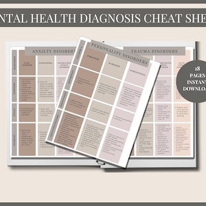 Mental Health Diagnoses, DSM-5/DSM-5TR, Dsm-5-tr Study Guide ...