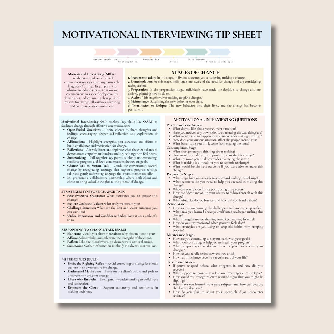 Motivational Interviewing Cheat Sheet: MI Therapy Concepts (worksheet) Digial Download PDF - Etsy